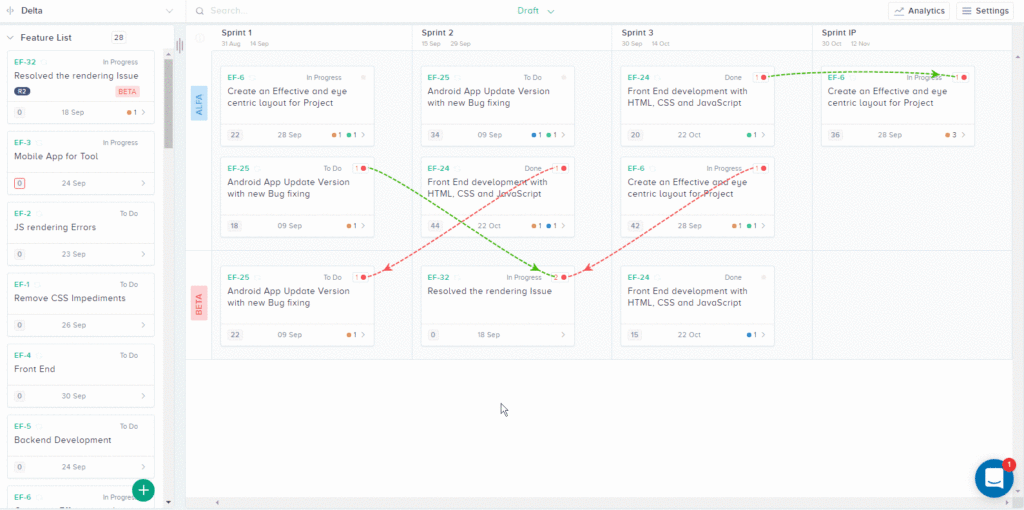 Scrum-of-Scrums - PI Planning Tool for Scaling Agile