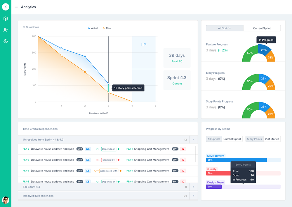 Kendis - Scaling Agile Tool for Scaled Agile Framework, Large Scale ... Kendis - Scaling Agile Tool for Scaled Agile Framework, Large Scale ...