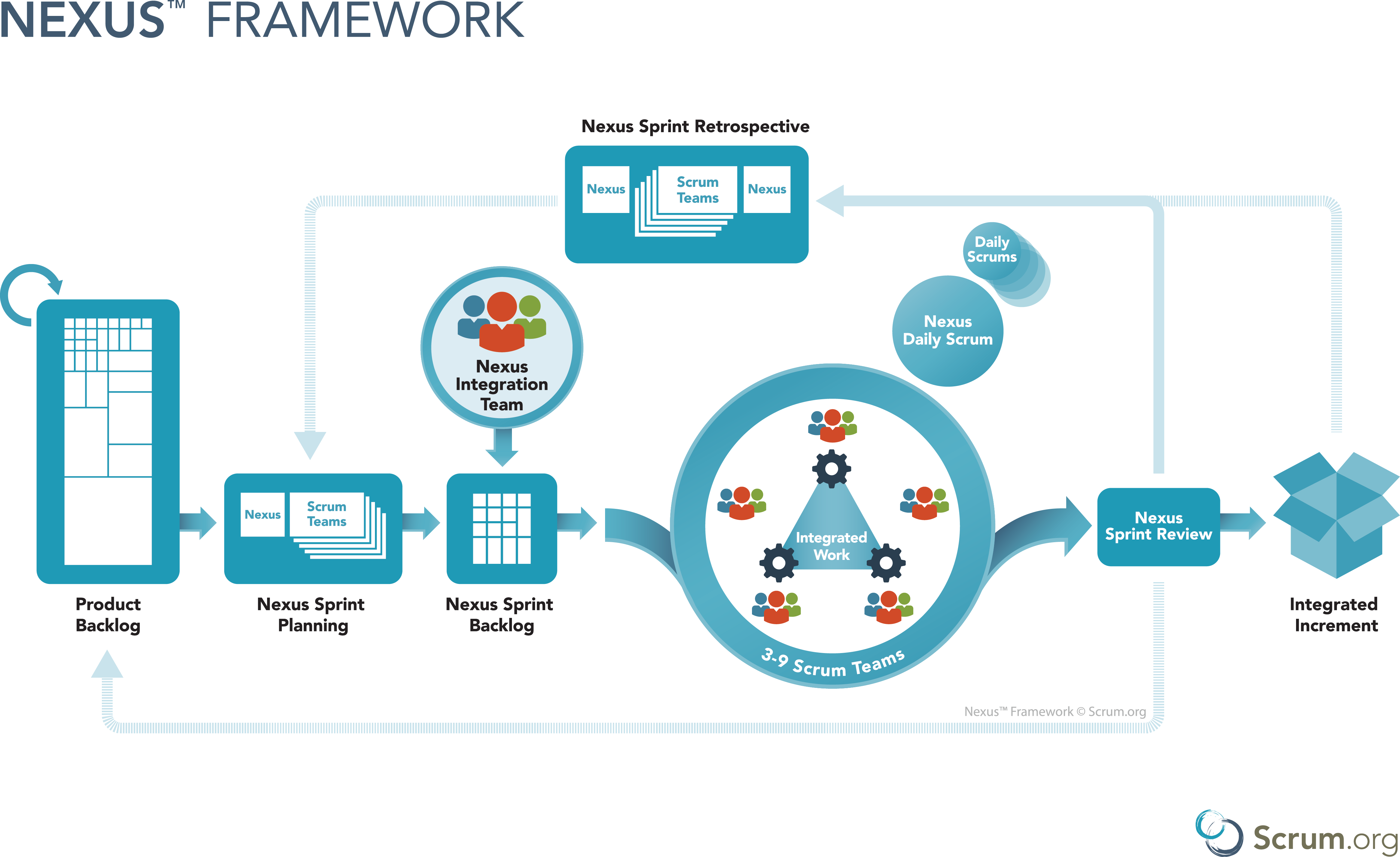 Nexus Framework Archives Scaled Agile Framework Tool For PI Planning 