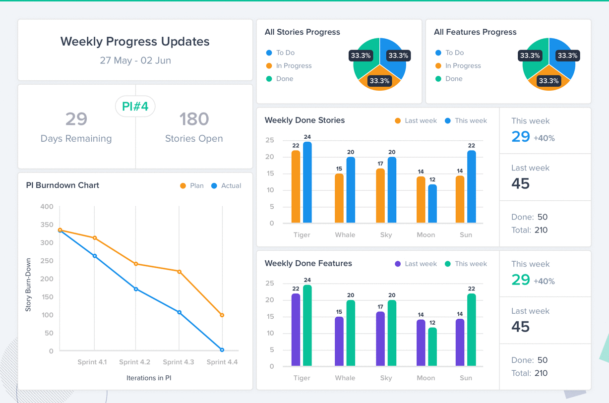 PI Planning Tool for Scaling Agile - Kendis PI Planning Tool for Scaling Agile - Kendis