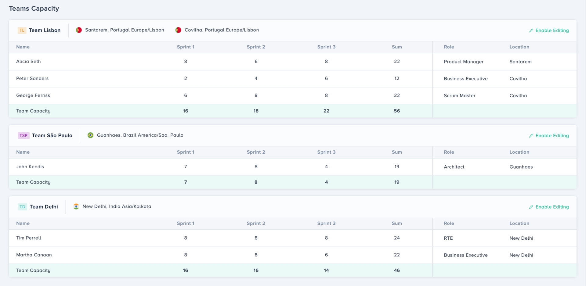 Could This be The Easiest Way to do Team Capacity Planning? - PI ...