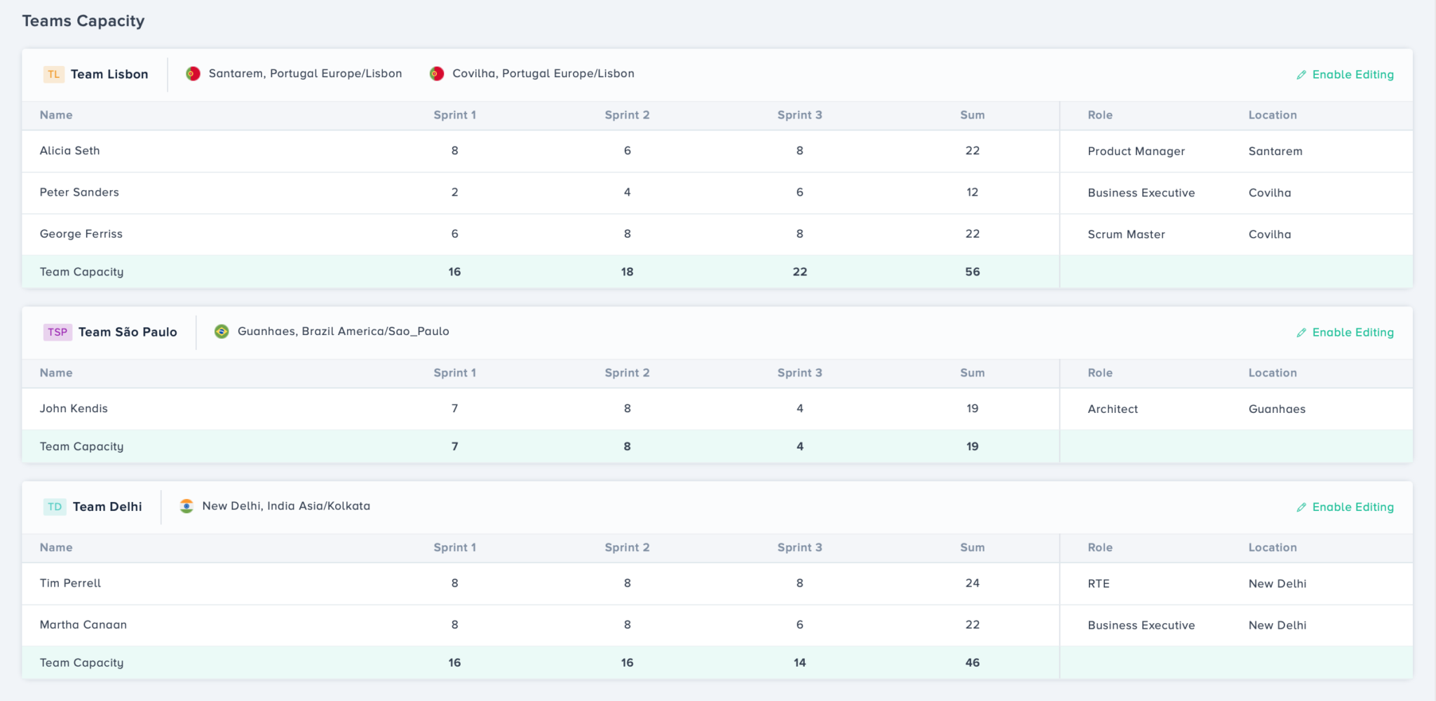 Could This be The Easiest Way to do Team Capacity Planning? - PI ...