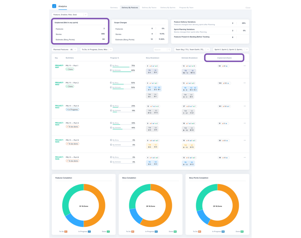 Your Unplanned Work is Now Visible & Trackable