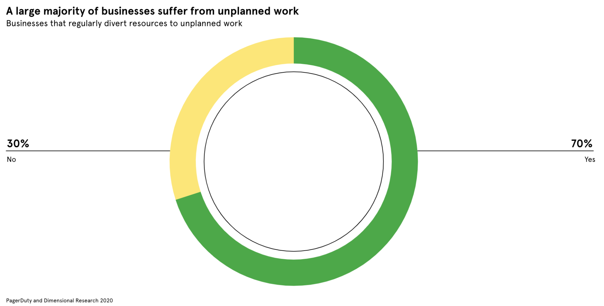Your Unplanned Work is Now Visible & Trackable